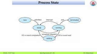 Operating System: Process and synchronization | PDF