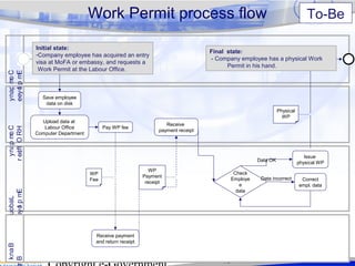 1 process mapping(as-is)presentation | PPT
