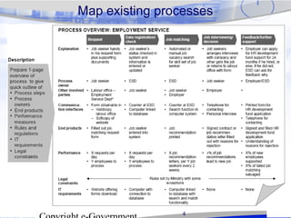 1 process mapping(as-is)presentation | PPT