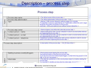 1 process mapping(as-is)presentation | PPT
