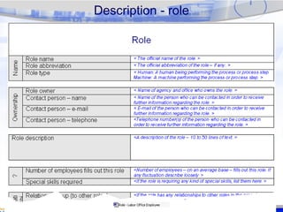 1 process mapping(as-is)presentation | PPT