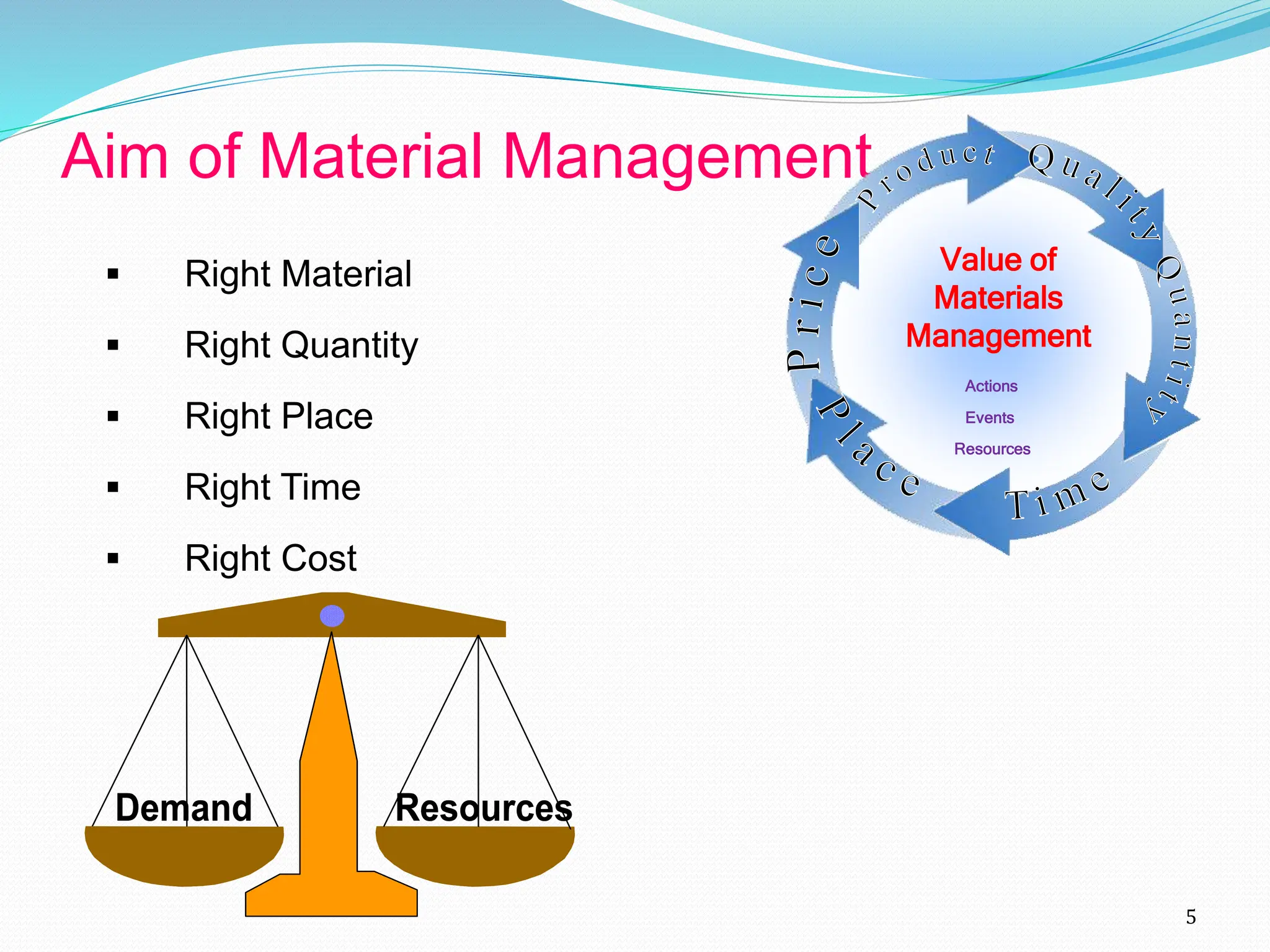 Complete Process of Materials Management.pptx