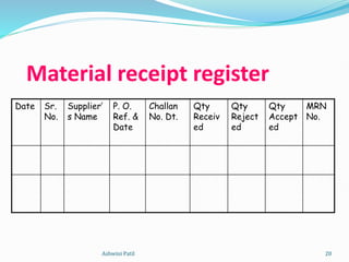 Complete Process of Materials Management.pptx