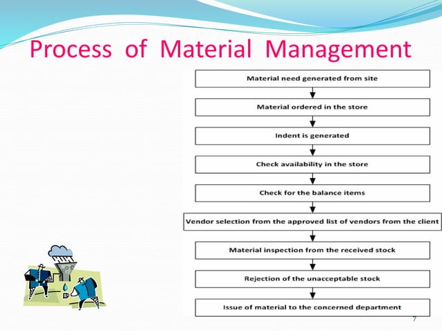 Complete Process of Materials Management.pptx