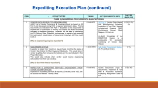 Procurement Expediting _ Materi Training SCM | PPTX