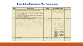 Procurement Expediting _ Materi Training SCM | PPTX