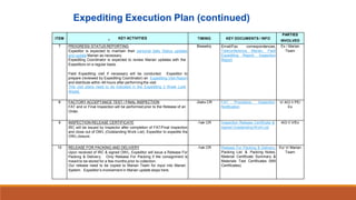 Procurement Expediting _ Materi Training SCM | PPTX