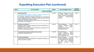 Procurement Expediting _ Materi Training SCM | PPTX