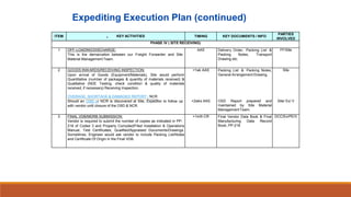 Procurement Expediting _ Materi Training SCM | PPTX