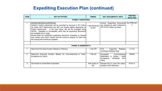 Procurement Expediting _ Materi Training SCM | PPTX