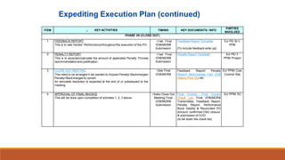 Procurement Expediting _ Materi Training SCM | PPTX