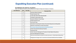 Procurement Expediting _ Materi Training SCM | PPTX