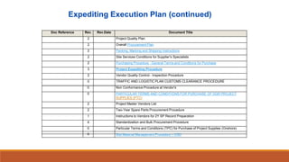 Procurement Expediting _ Materi Training SCM | PPTX