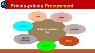 Procurement Expediting _ Materi Training SCM | PPTX