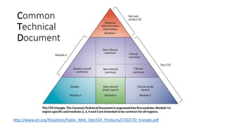 1 product development | PPT