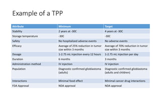 1 product development | PPT
