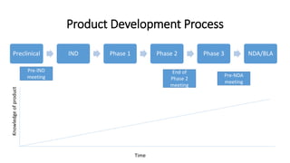1 product development | PPT