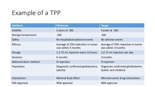 1 product development