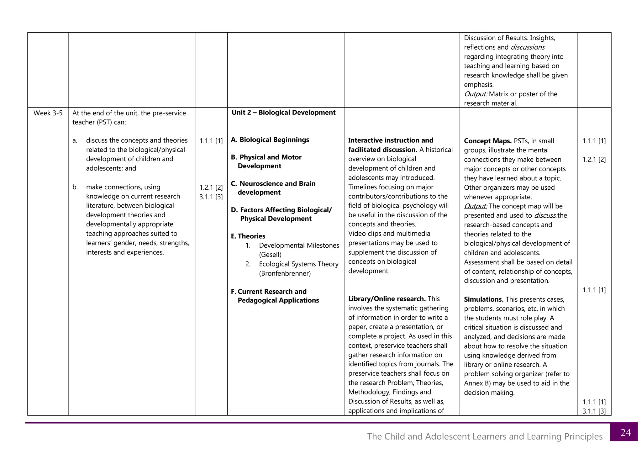 1ProfessionalEducationPrototypeSyllabiCompendium.pdf