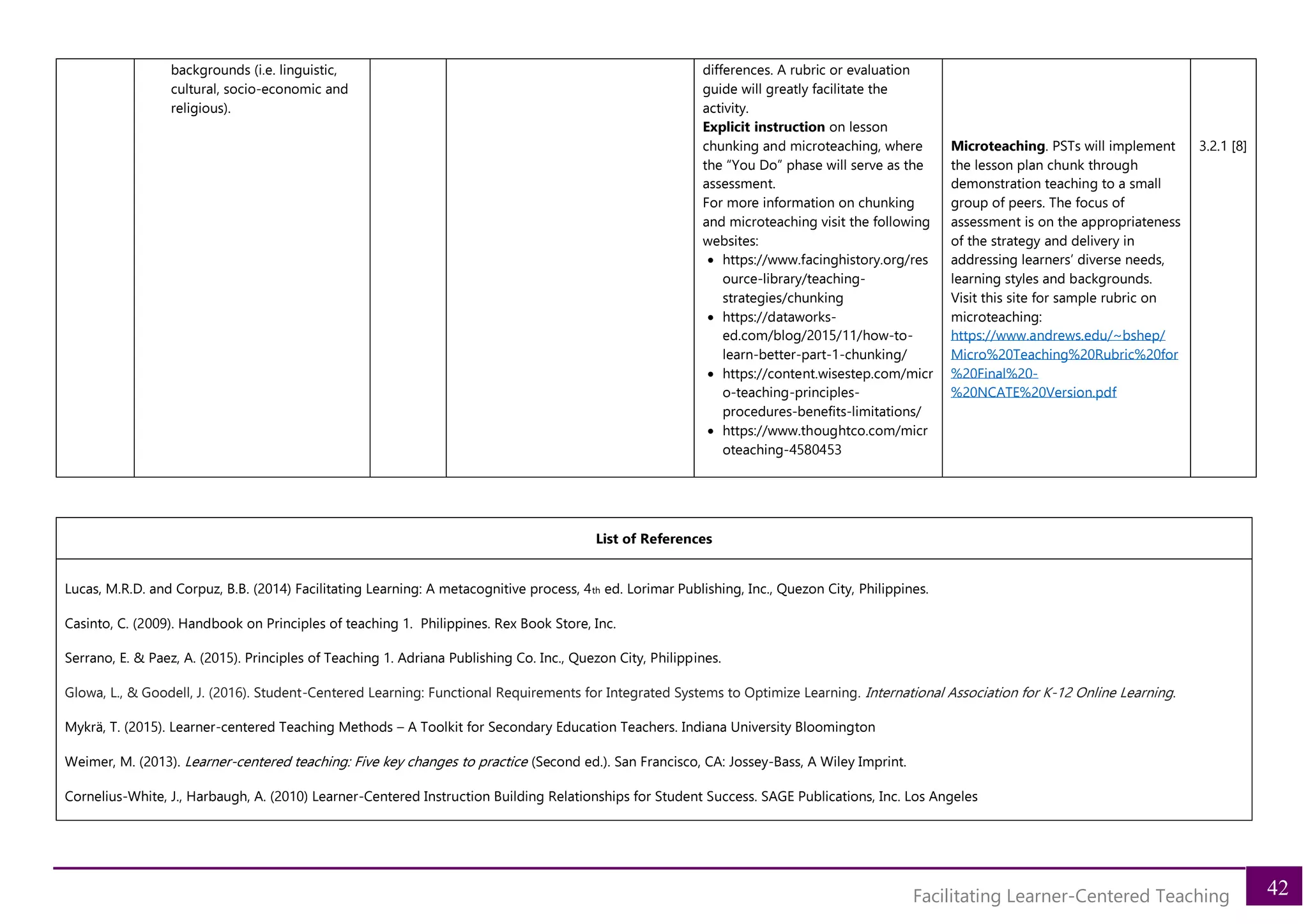 1ProfessionalEducationPrototypeSyllabiCompendium.pdf