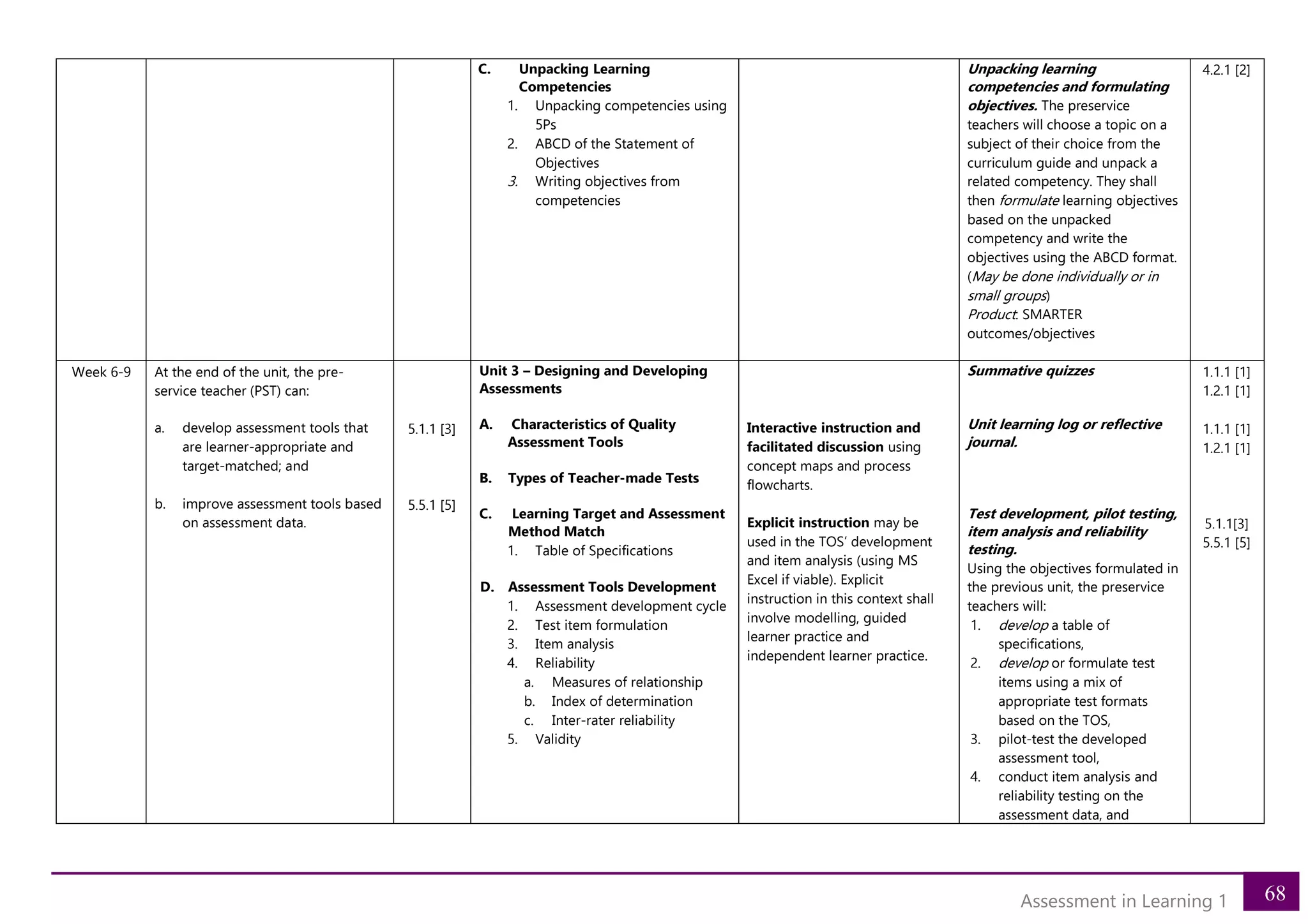 1ProfessionalEducationPrototypeSyllabiCompendium.pdf