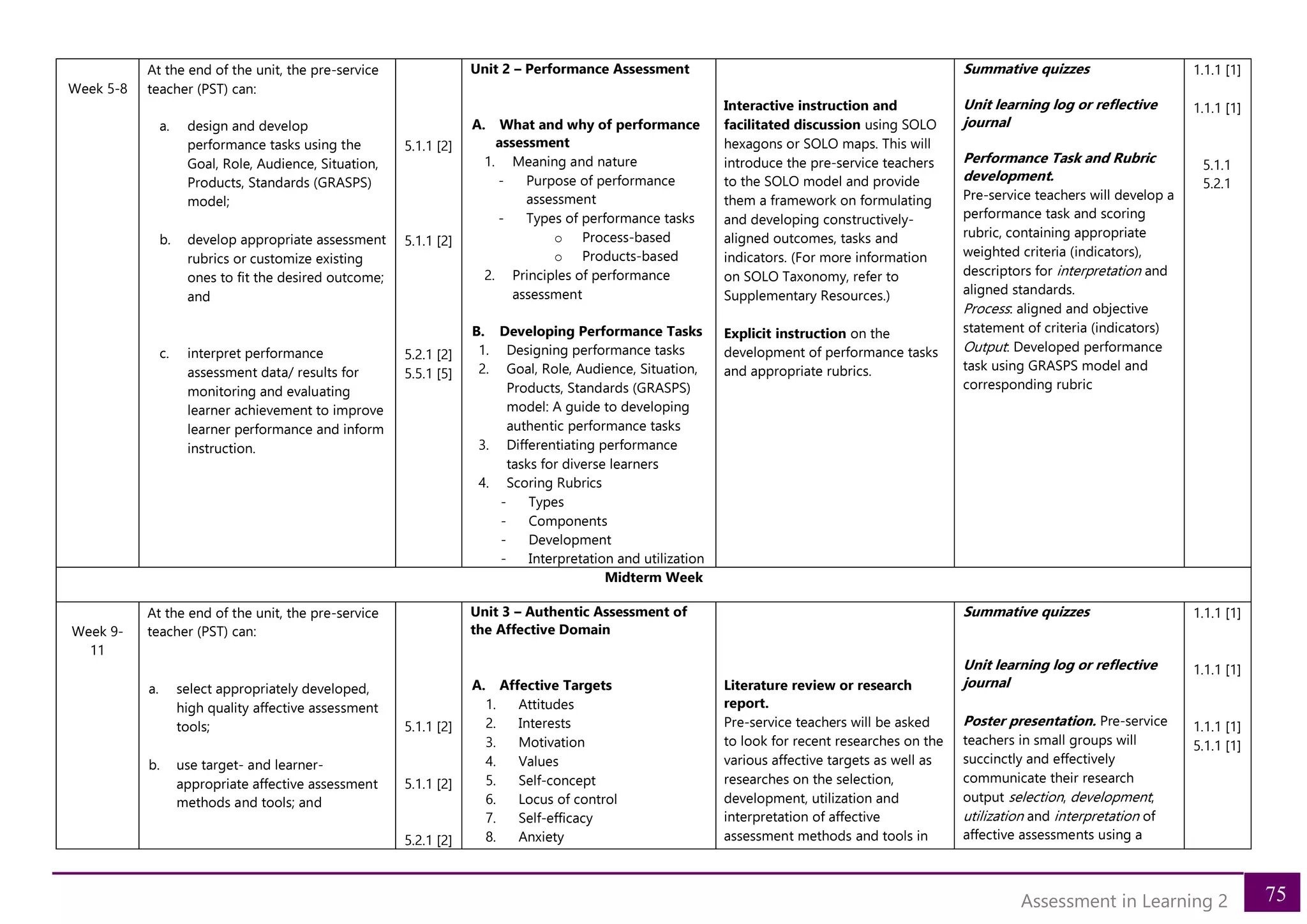 1ProfessionalEducationPrototypeSyllabiCompendium pdf 1ProfessionalEducationPrototypeSyllabiCompendium pdf