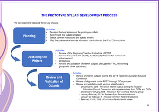 1ProfessionalEducationPrototypeSyllabiCompendium.pdf