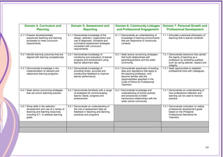 1ProfessionalEducationPrototypeSyllabiCompendium.pdf