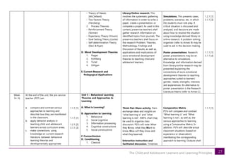 1ProfessionalEducationPrototypeSyllabiCompendium.pdf
