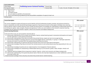 1ProfessionalEducationPrototypeSyllabiCompendium.pdf