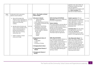 1ProfessionalEducationPrototypeSyllabiCompendium.pdf
