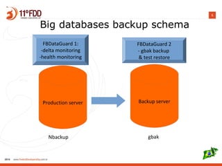 Professional tools for Firebird optimization and maintenance from IBSurgeon | PPT