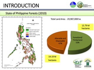 Beyond Reforestation: Valuing Forest Ecosystem Services | PPT