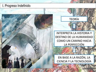 Progreso Indefinido | PPT