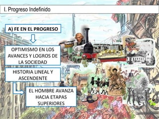 Progreso Indefinido | PPT