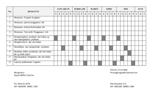 1 program kerja | PPT