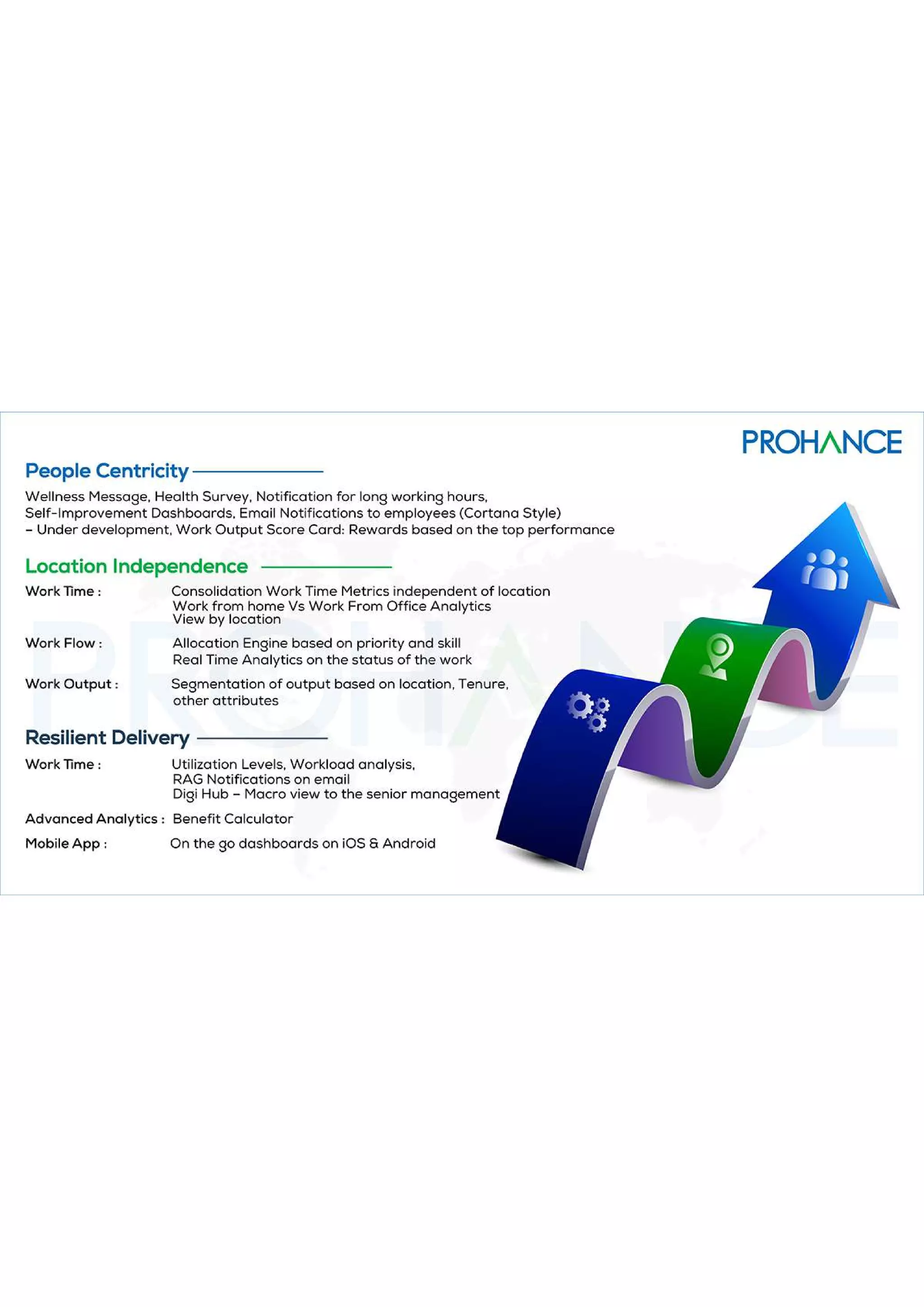 ProHance - Work From Anywhere | PDF