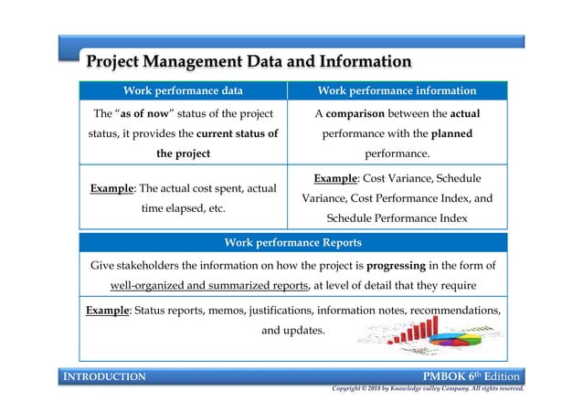 1_Project Management Foundation | PPT