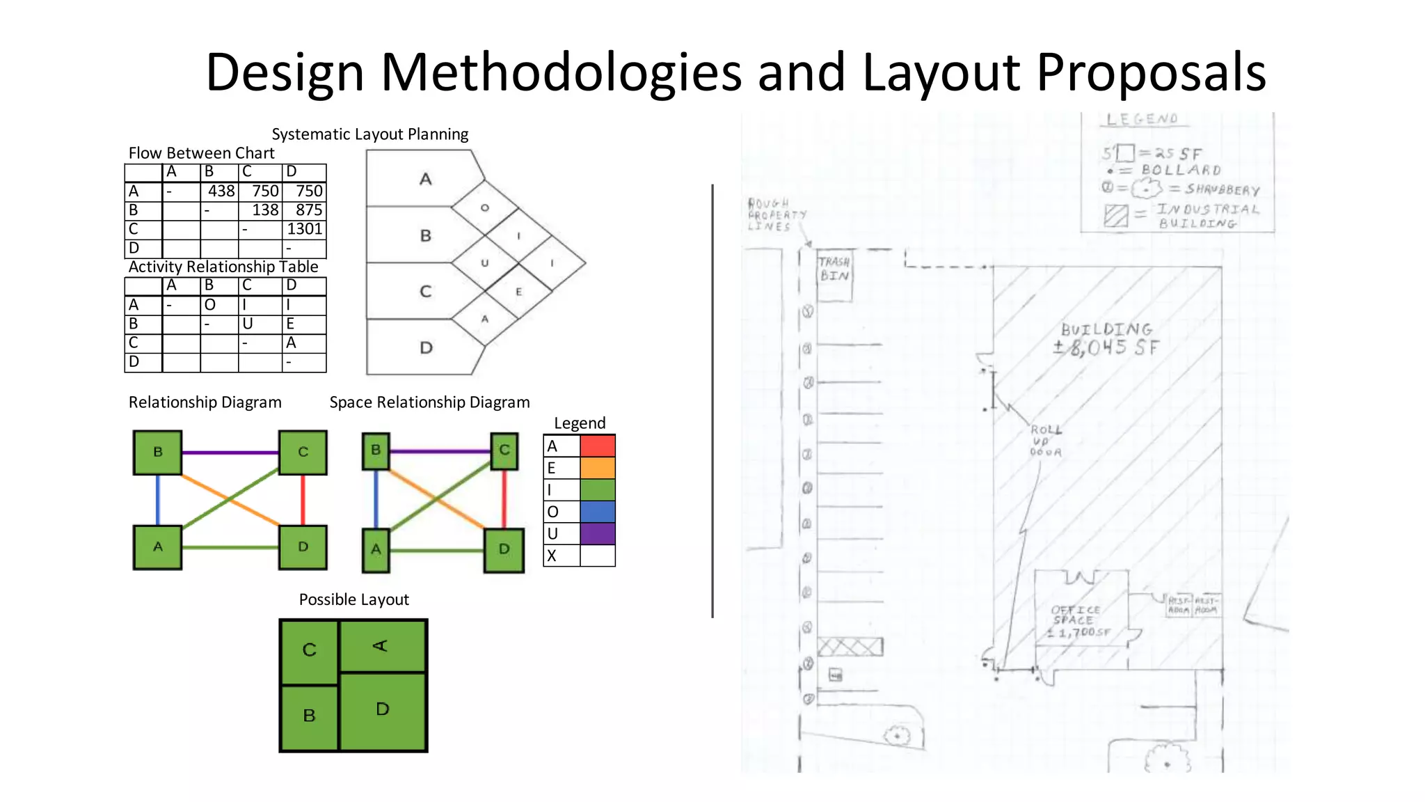 1) Project Work Overview Powerpoint | PPTX