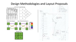 1) Project Work Overview Powerpoint | PPTX
