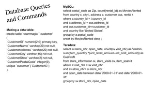 1) Project Work Overview Powerpoint | PPTX