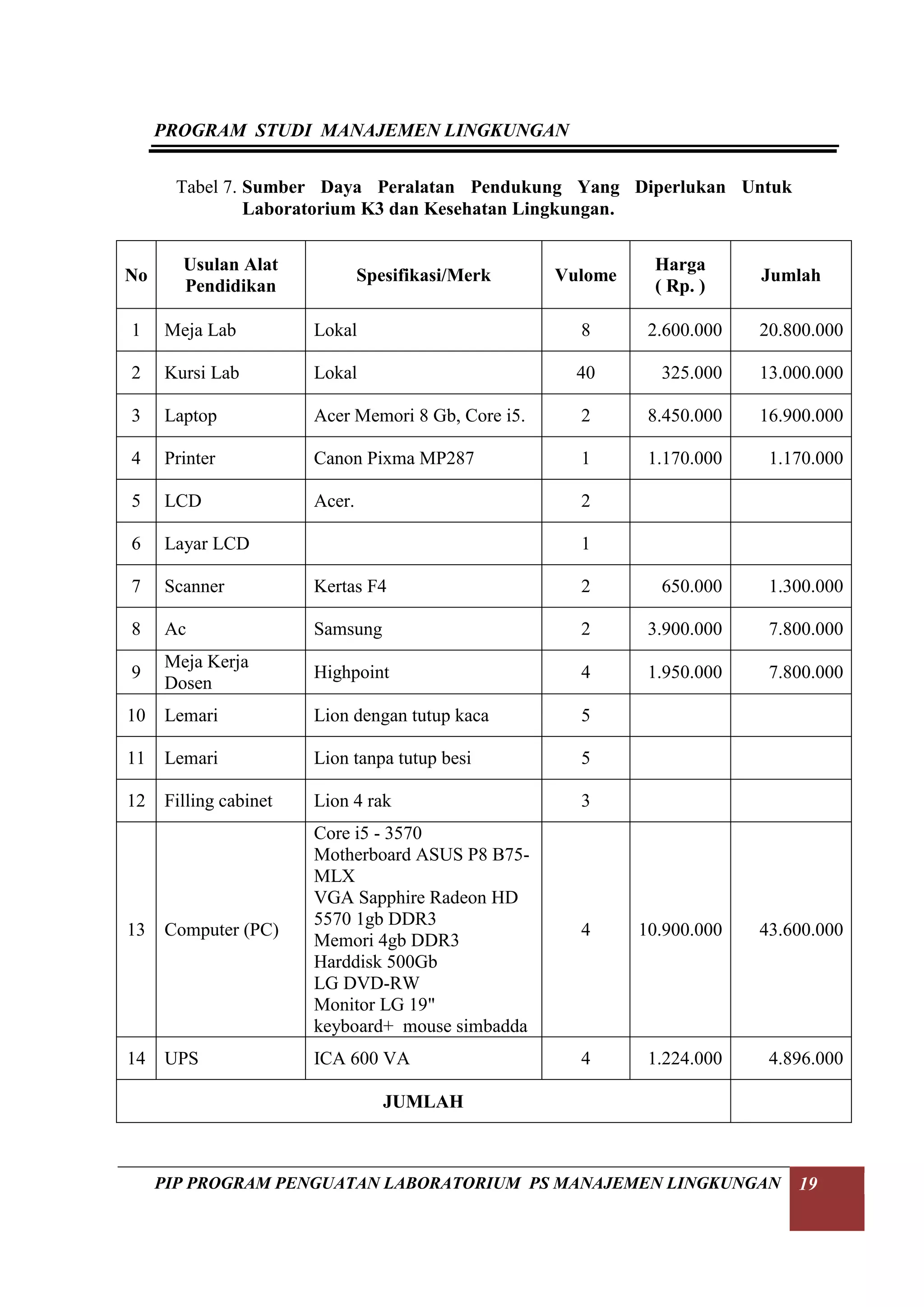 proposal penguatan lab k3 dan kesling ps ml politani | PDF