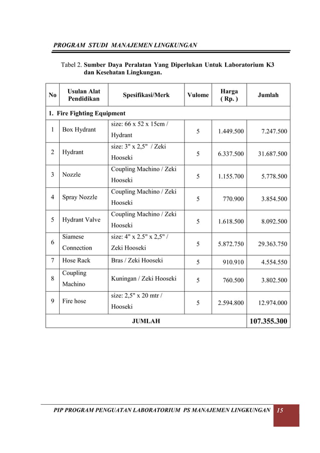 proposal penguatan lab k3 dan kesling ps ml politani | PDF