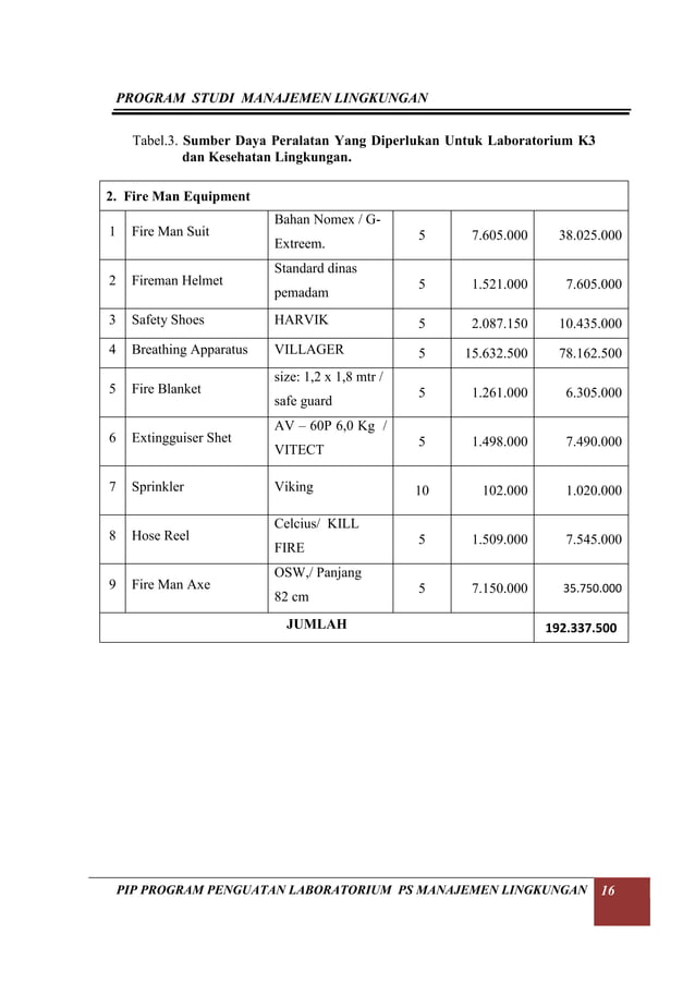 proposal penguatan lab k3 dan kesling ps ml politani | PDF