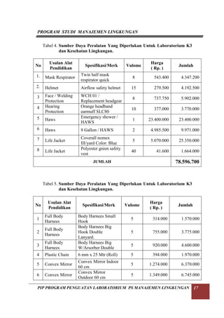 proposal penguatan lab k3 dan kesling ps ml politani | PDF