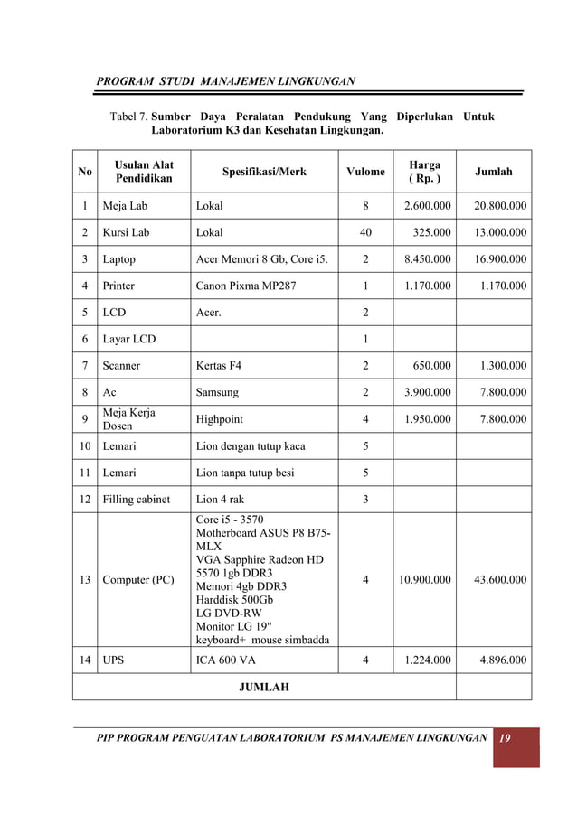 proposal penguatan lab k3 dan kesling ps ml politani | PDF