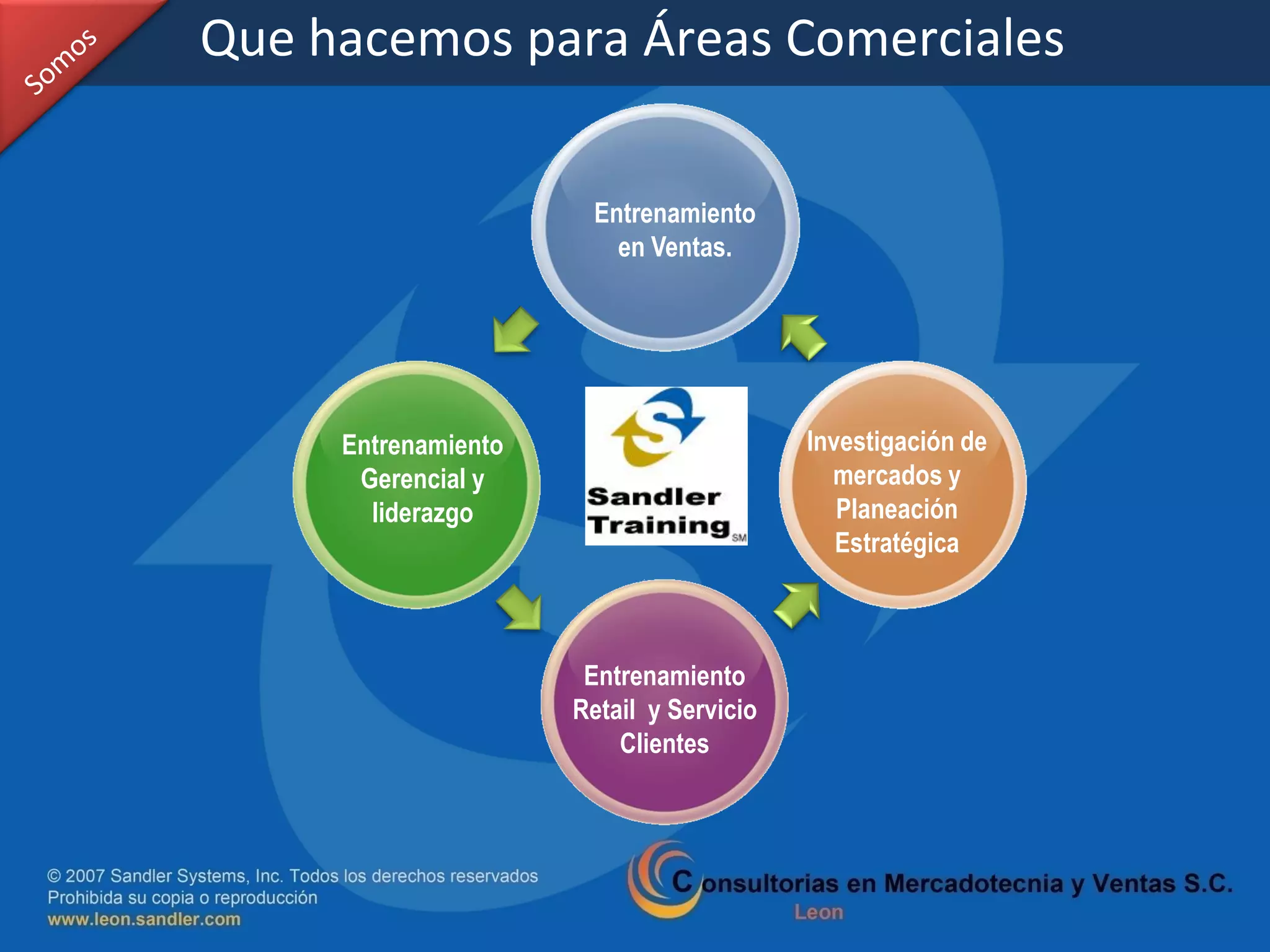 1 propuesta sandler training disc-intensivo-retail brief | PDF