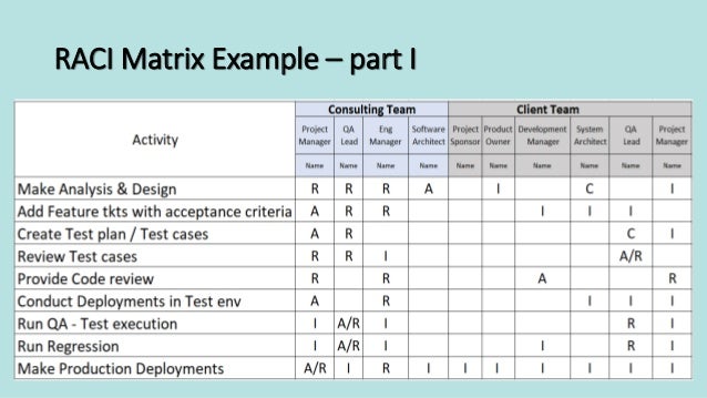 Project Communication Matrix Example