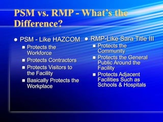 1_psm_understanding_standard2.ppt