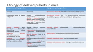 Growth and pubertal disorder in children .pptx